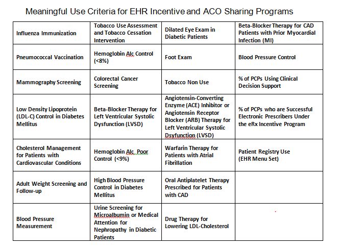 Meaningful Use Criteria and the ACO - Health Works Collective
