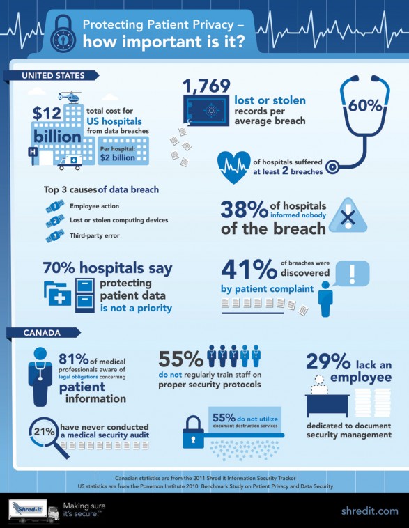 Infographic: How Important is Protecting Patient Privacy? - Health ...