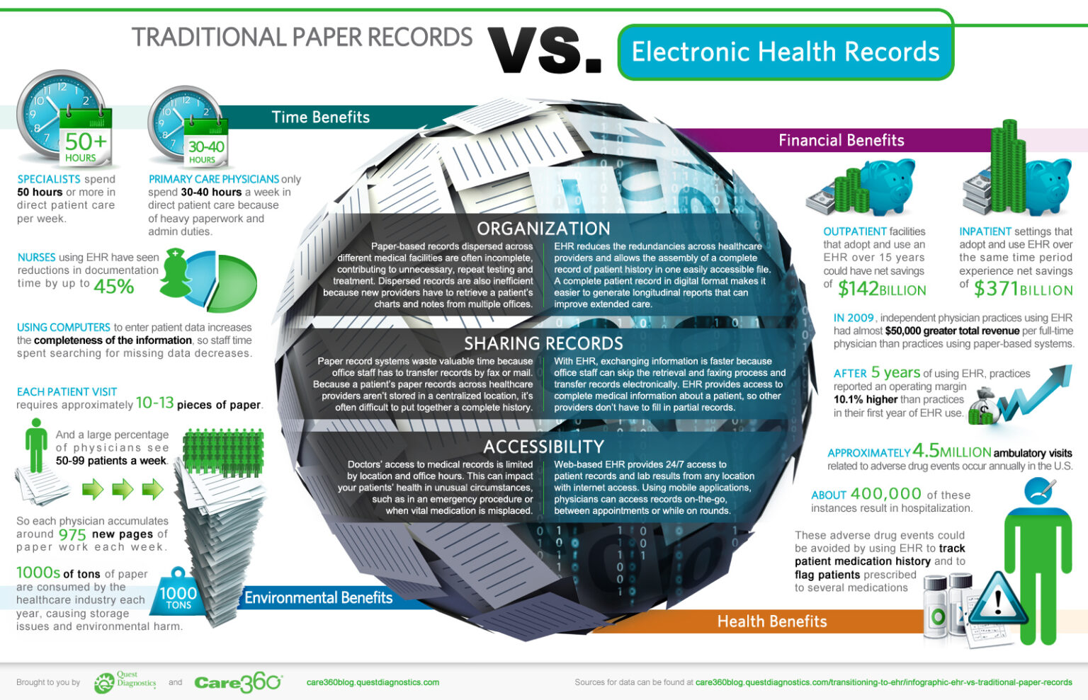 Advantages Of Paper based Medical Records advantages-of-paper-based-medical-records