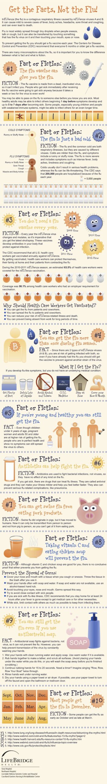 Person-Centered HealthCare: Using Infographics to Educate Audiences ...