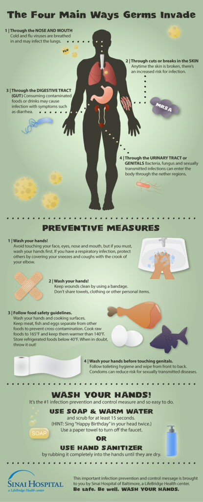 Are You Protected from Germs? Check Out This Infographic - Health Works ...
