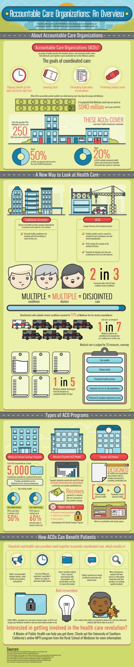 Difference Between The Types Of Acos Explained Difference Between The Types Of Acos Explained