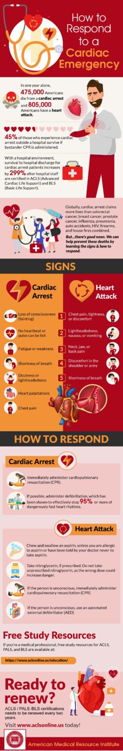 Health Infographic: Responding to a Cardiac Emergency - Health Works ...