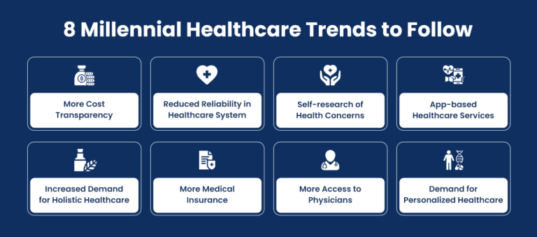 8 Ways in Which Millennials Will Influence Healthcare in 2022