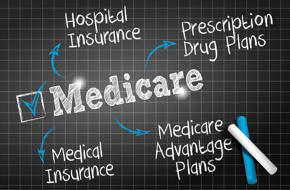 Demystifying Medicare: Understanding Coverage and Eligibility